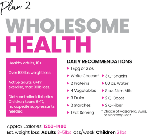 The Plans - Virtual Counselor - Quick Weight Loss Center